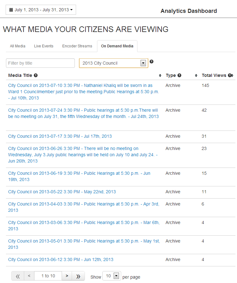 Tracking Archived Views | Granicus Support