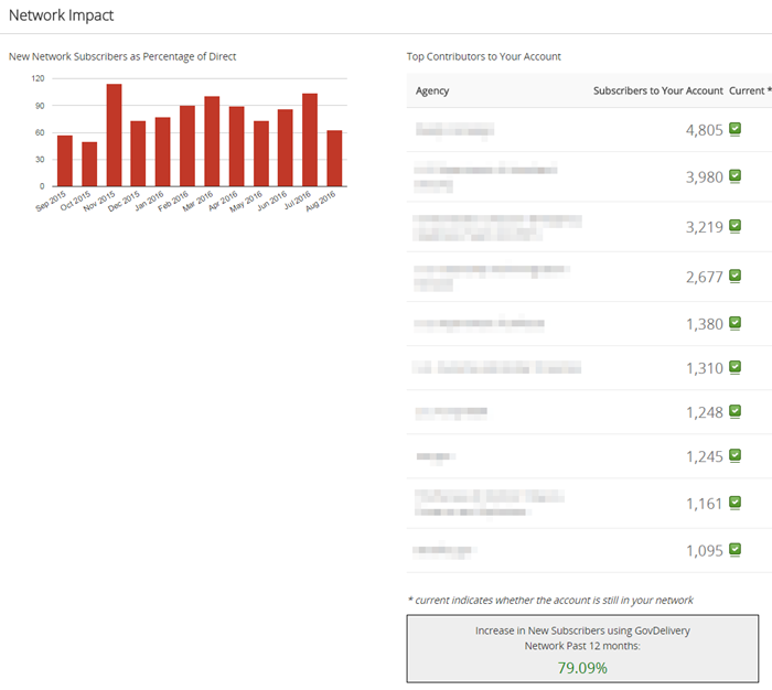 Account Performance Report | Granicus Support