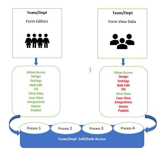 Guide: Permissions - Best Practice | Granicus Support