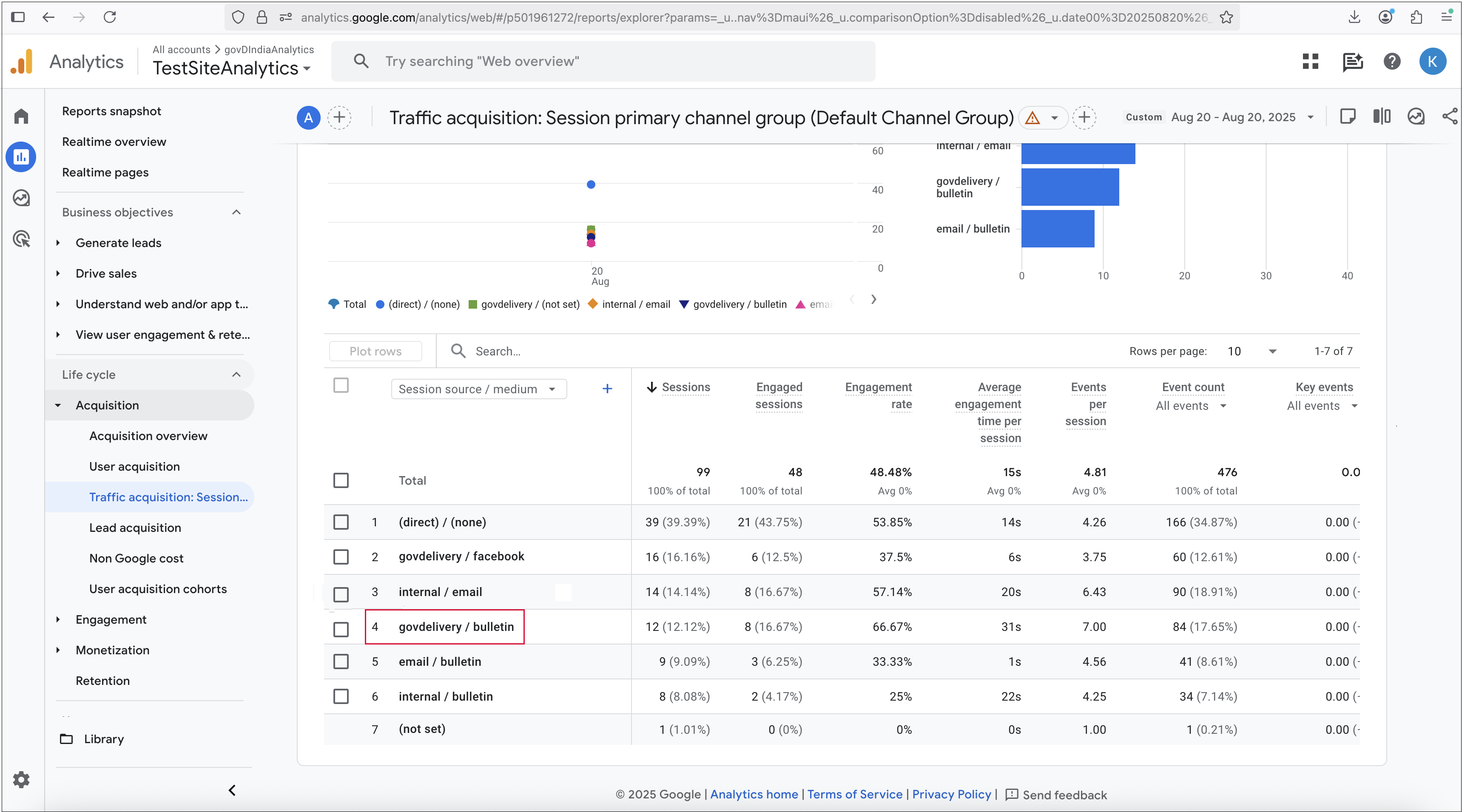 Tracking govDelivery Traffic | Granicus Support