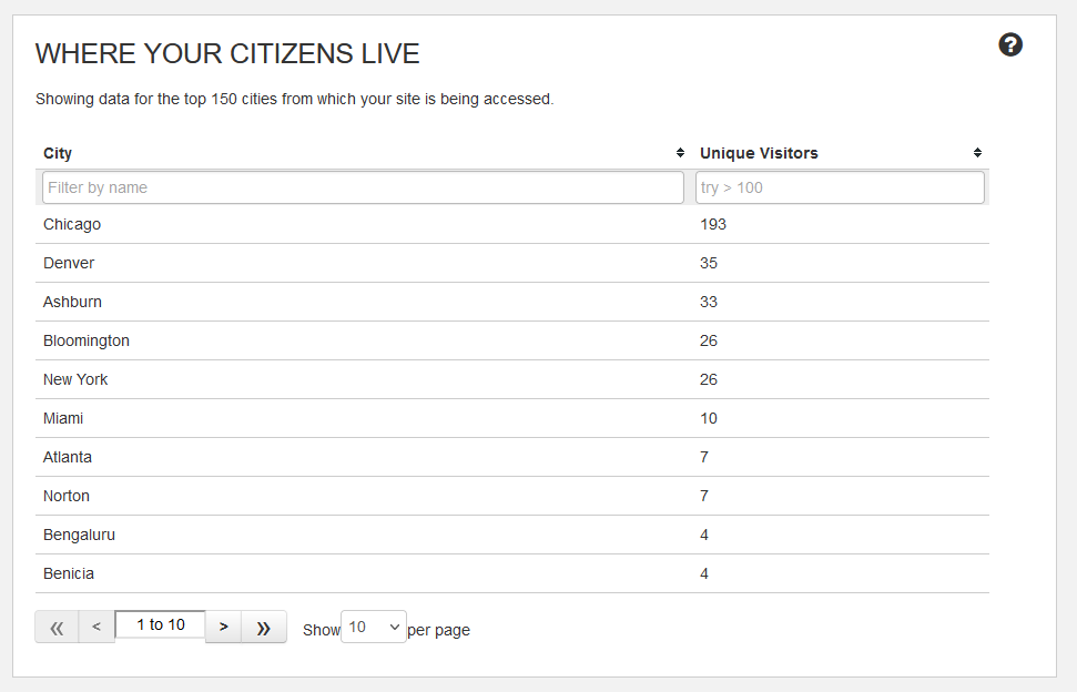 Viewing Where Your Citizens Live | Granicus Support