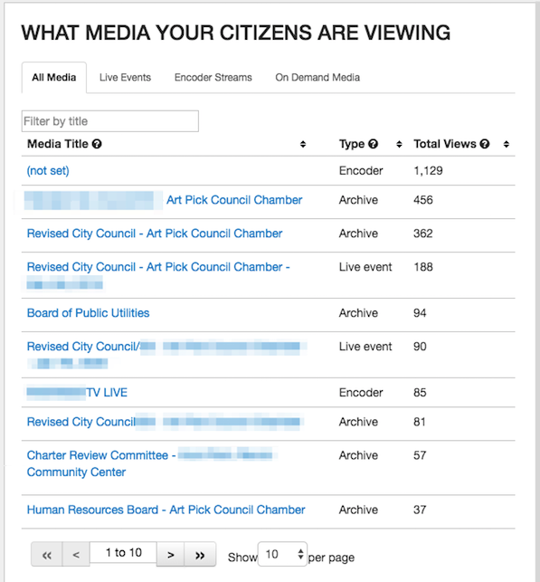 Viewing and Filtering the Media Your Citizens are Using | Granicus Support