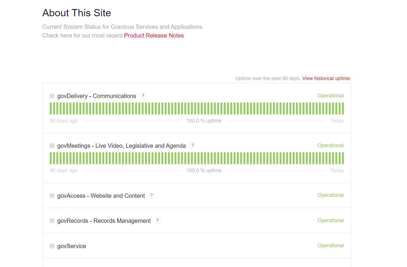 System Status and Platform Announcements | Granicus Support