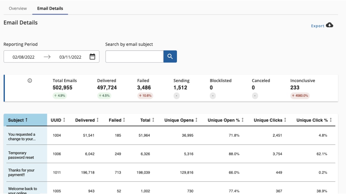 TMS Analytics Dashboard Report | Granicus Support