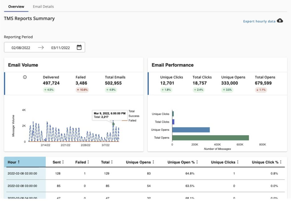 TMS Analytics Dashboard Report | Granicus Support