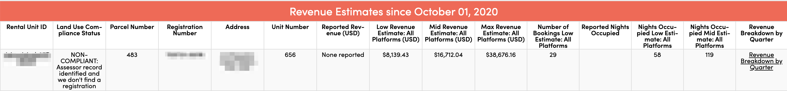 Rental Activity Monitoring Data Overview | Granicus Support