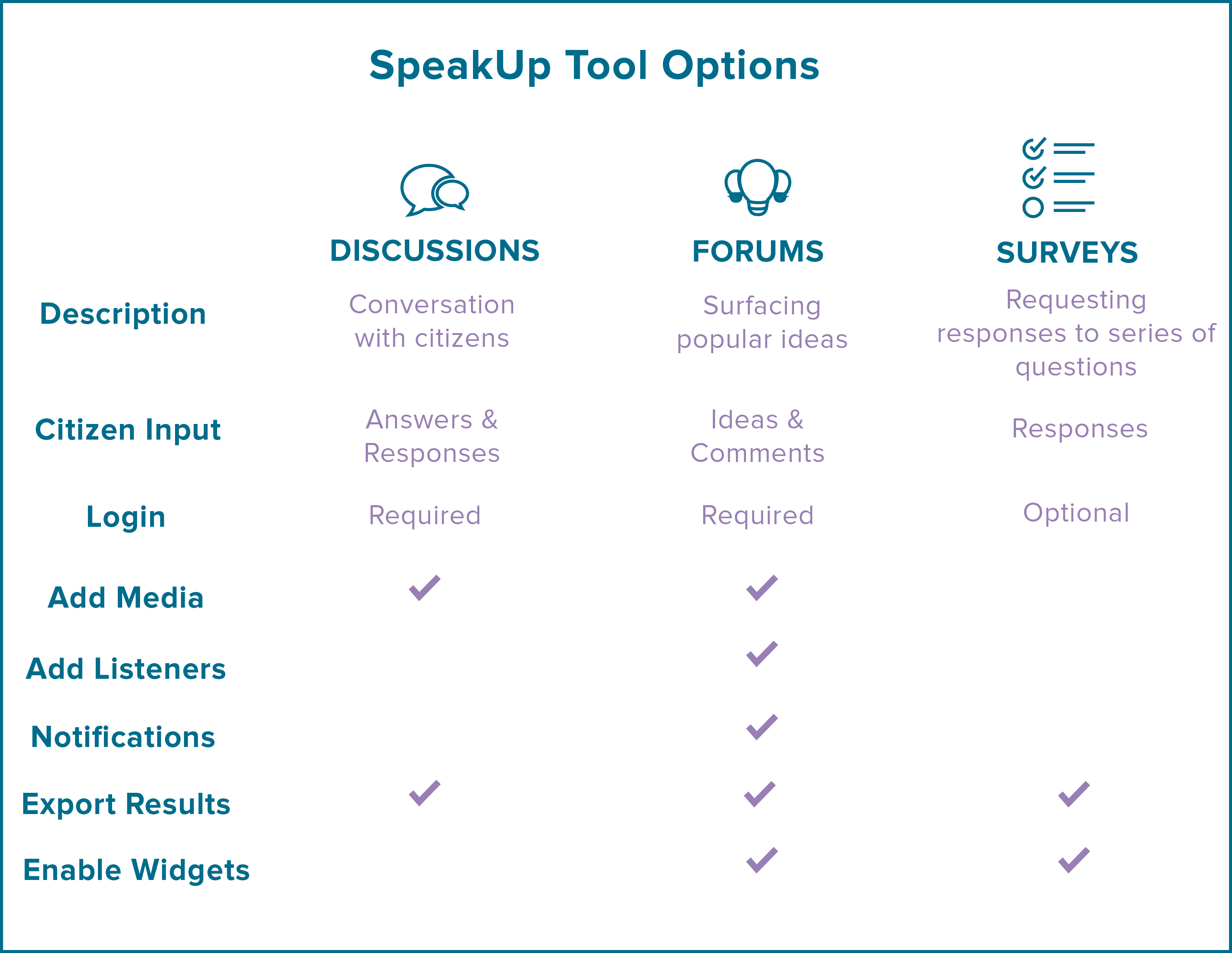 SpeakUp Tool Options | Granicus Support
