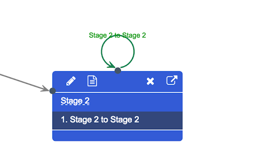 Guide: Building a Process - Best Practice | Granicus Support