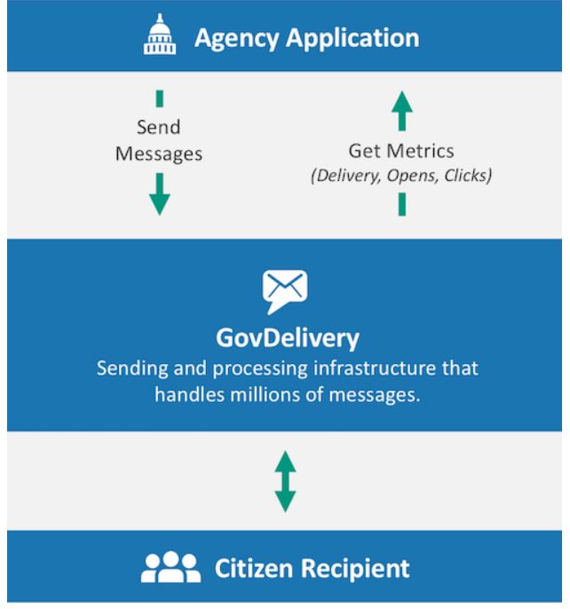 TMS API Documentation Overview | Granicus Support