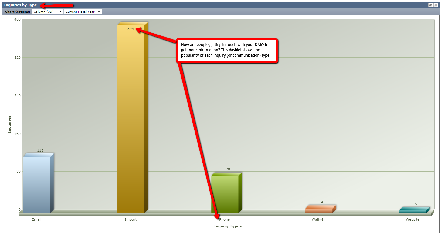 Consumer Inquiries | Granicus Support