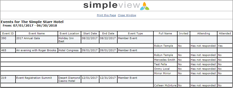 Benefits Summary: Events | Granicus Support