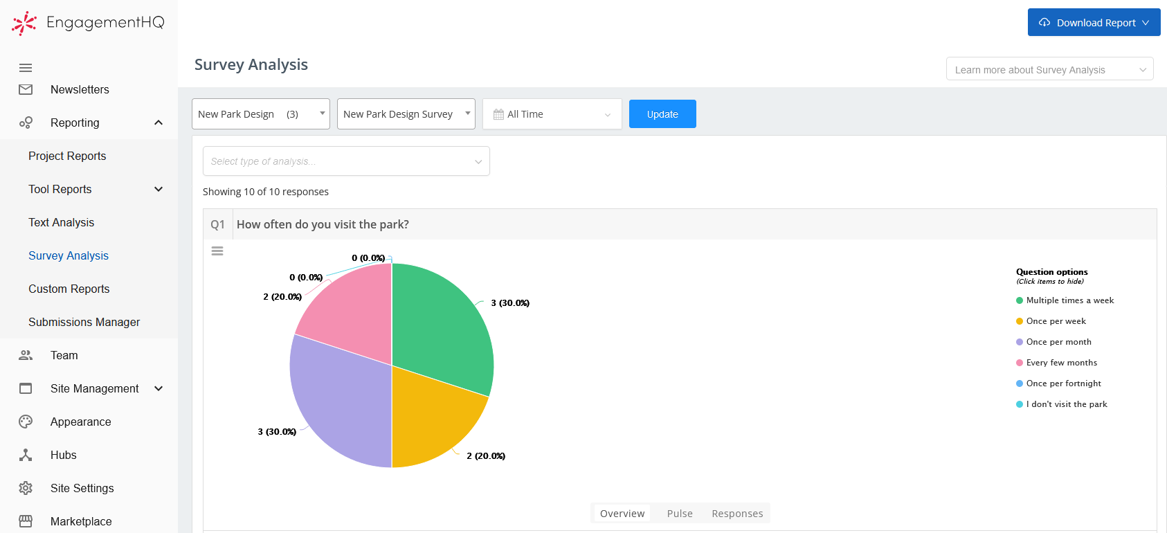 Survey Analysis | Granicus Support