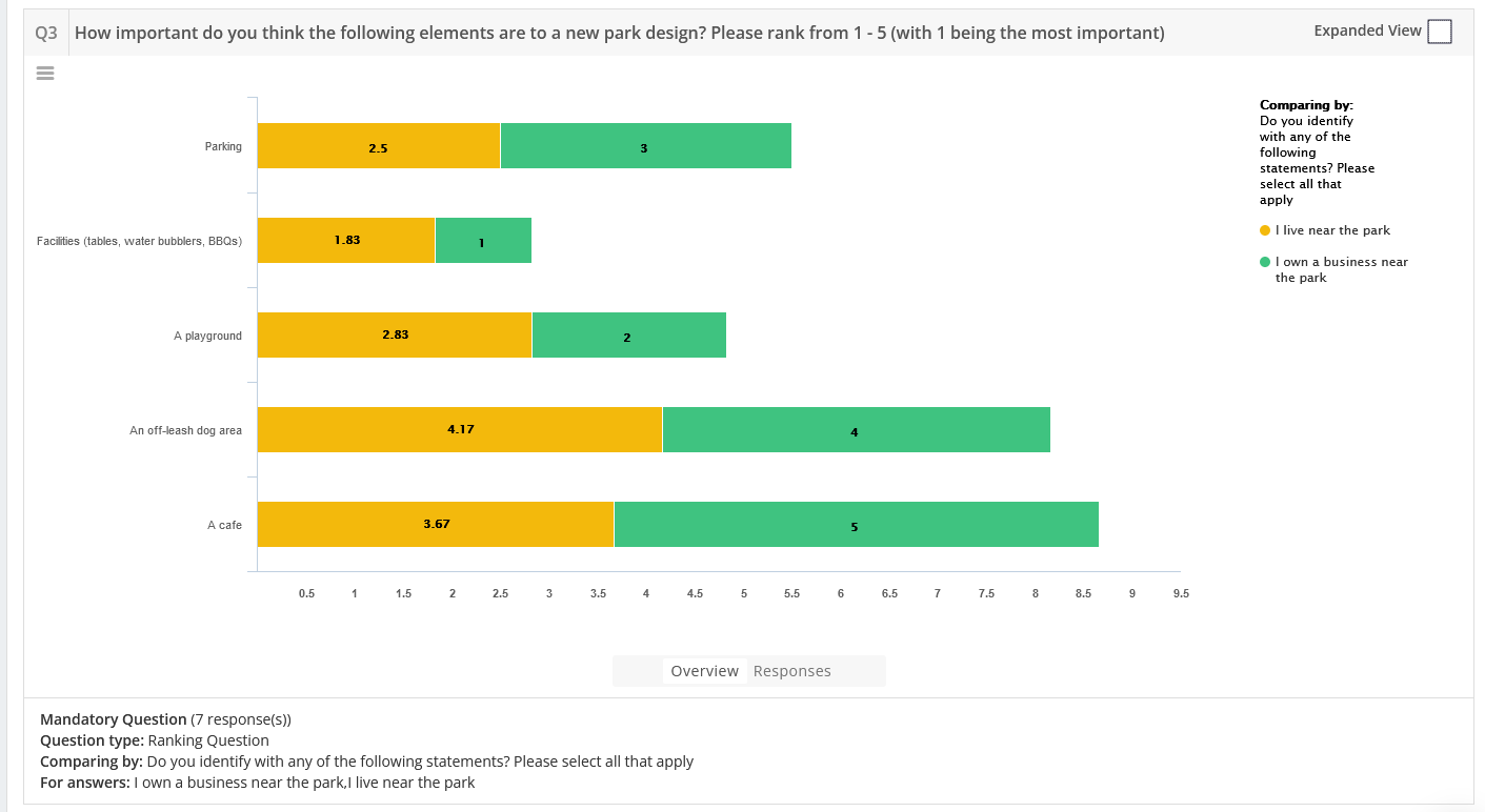 Survey Analysis | Granicus Support