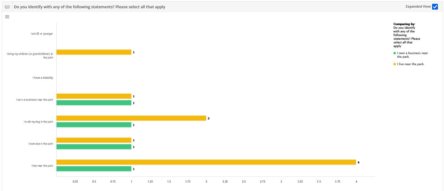 Survey Analysis | Granicus Support