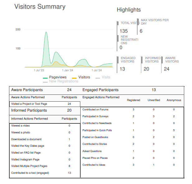 About Summary and Detailed Reports | Granicus Support